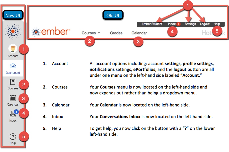 Old/New Ember User Interface